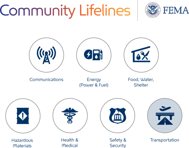 StormChain – StormChain